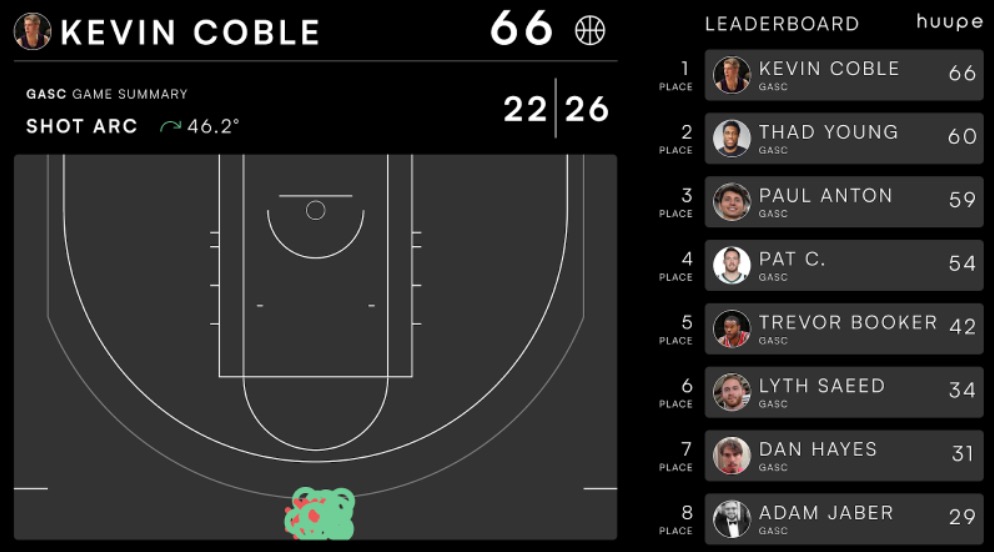 The World’s First Smart Basketball Hoop, Huupe, and the Great American ...